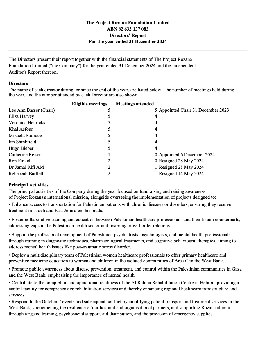 Annual reports - Rozana International